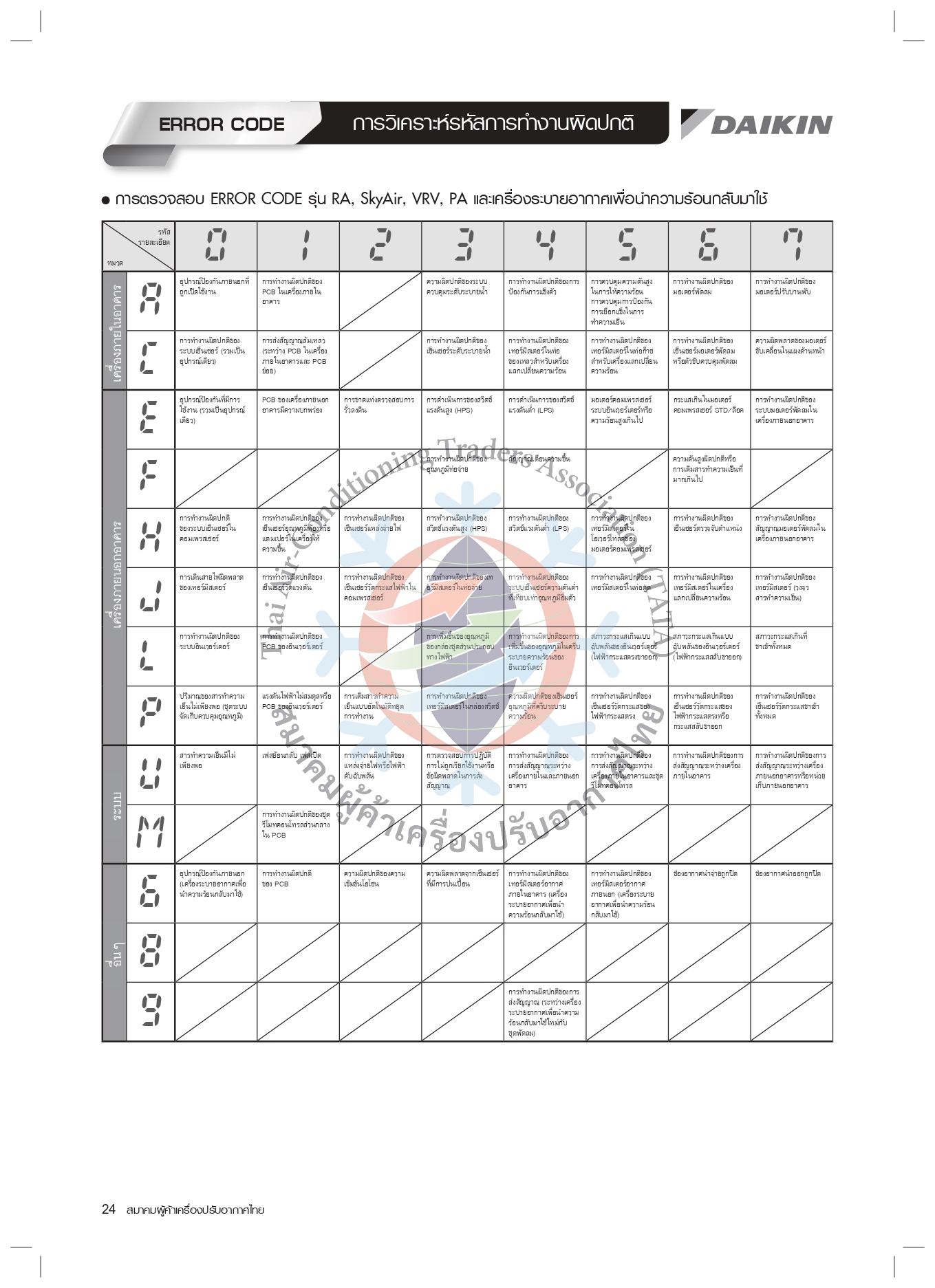 DAIKIN Error Code - premiereasternair