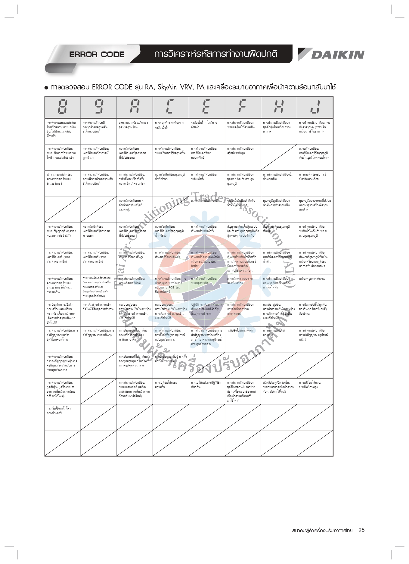 DAIKIN Error Code - premiereasternair
