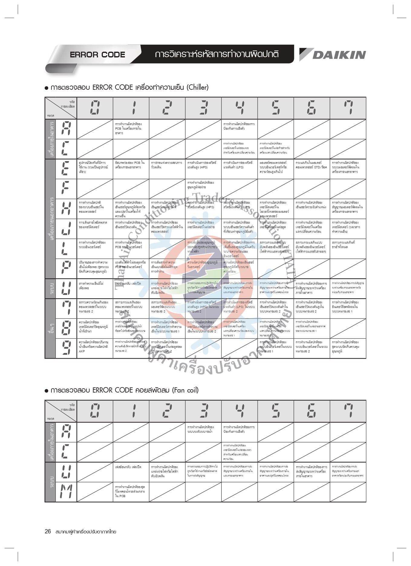 DAIKIN Error Code - premiereasternair