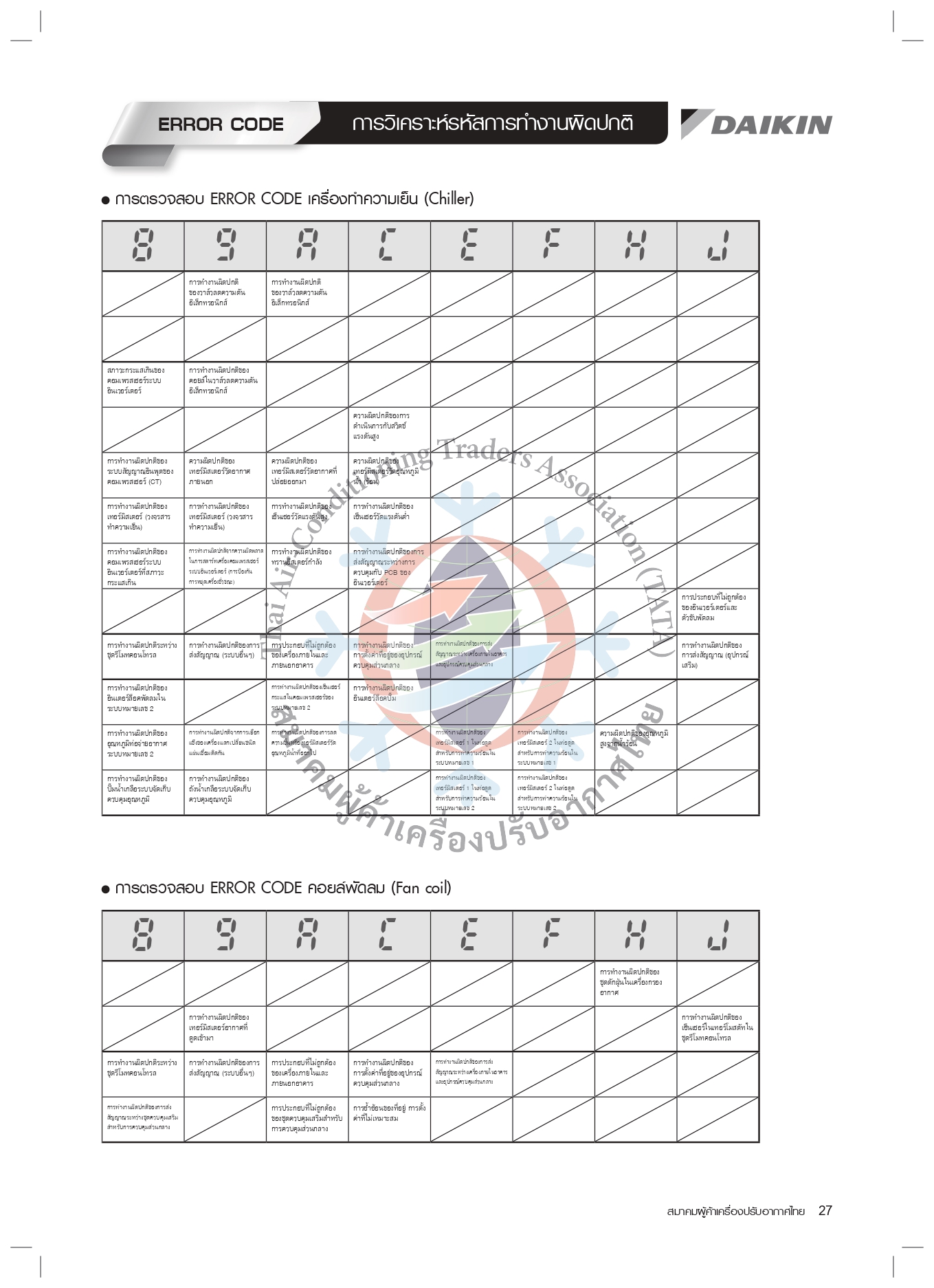 DAIKIN Error Code - premiereasternair