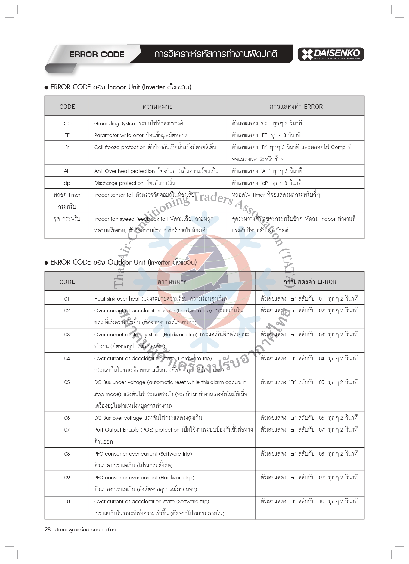 DAISENKO ERROR CODE - premiereasternair