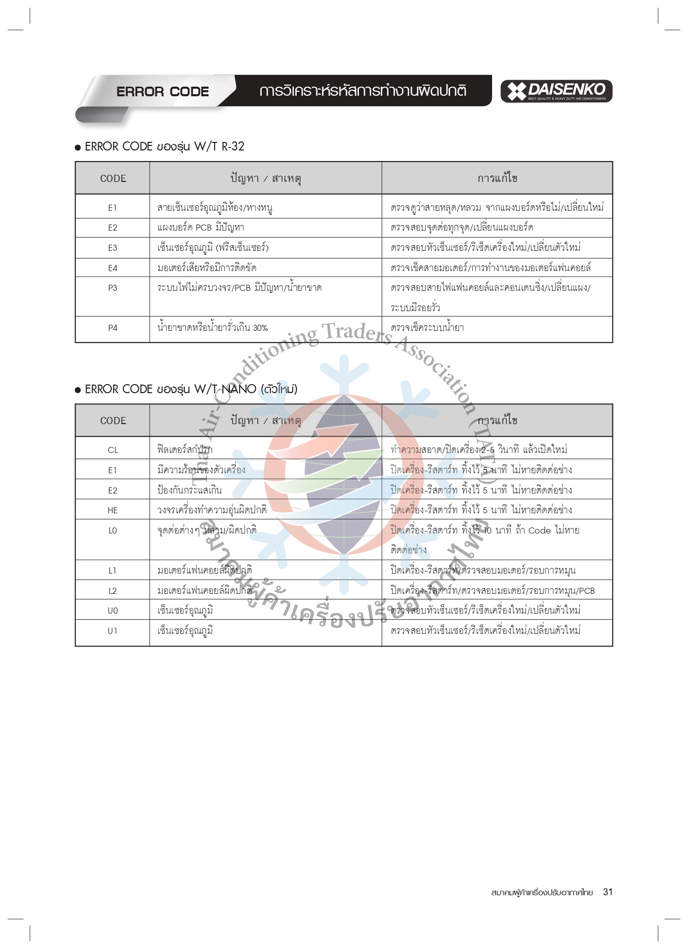 DAISENKO ERROR CODE - premiereasternair