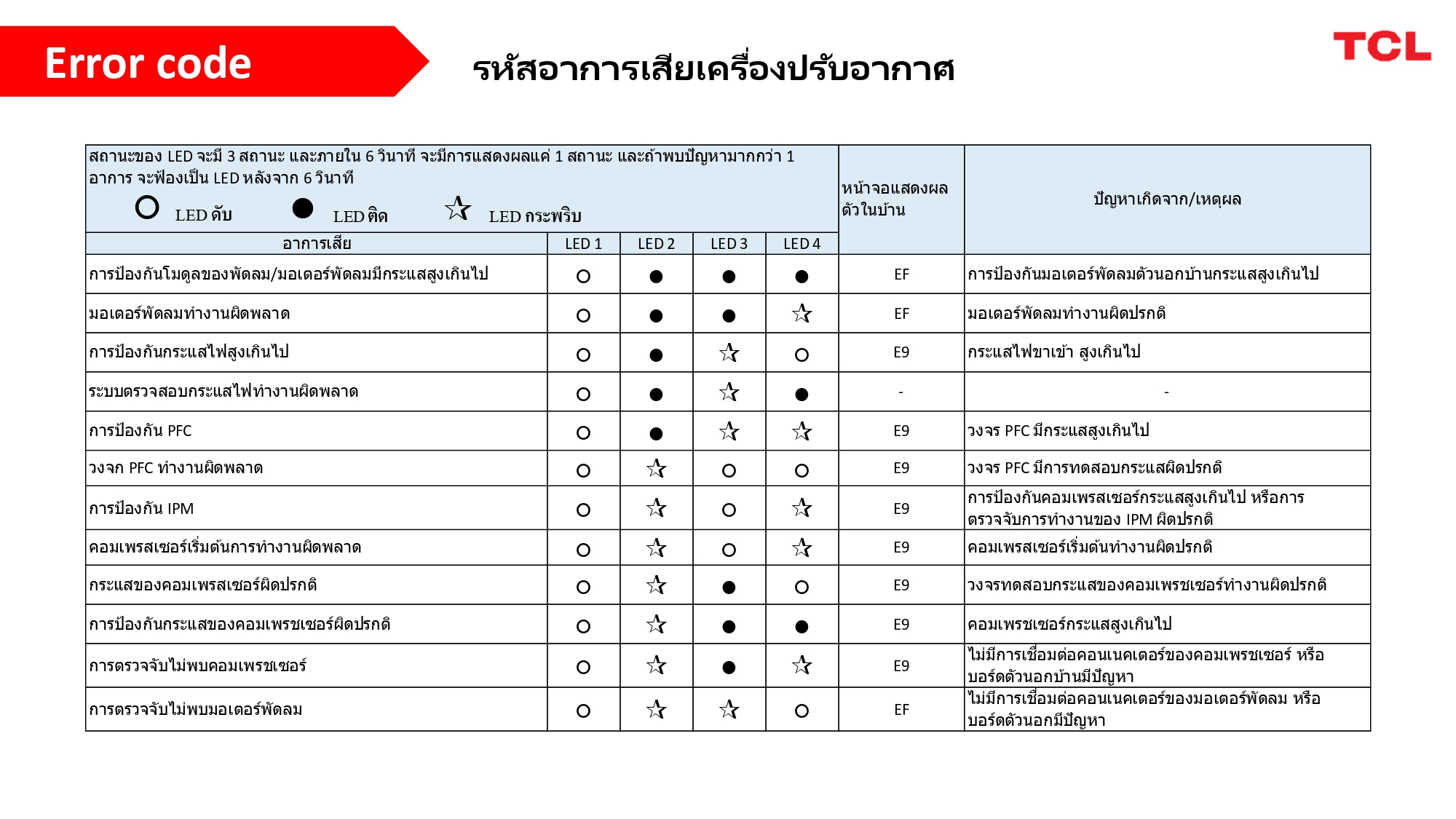 TCL ERROR CODE Premiereasternair TCL ERROR CODE Premiereasternair