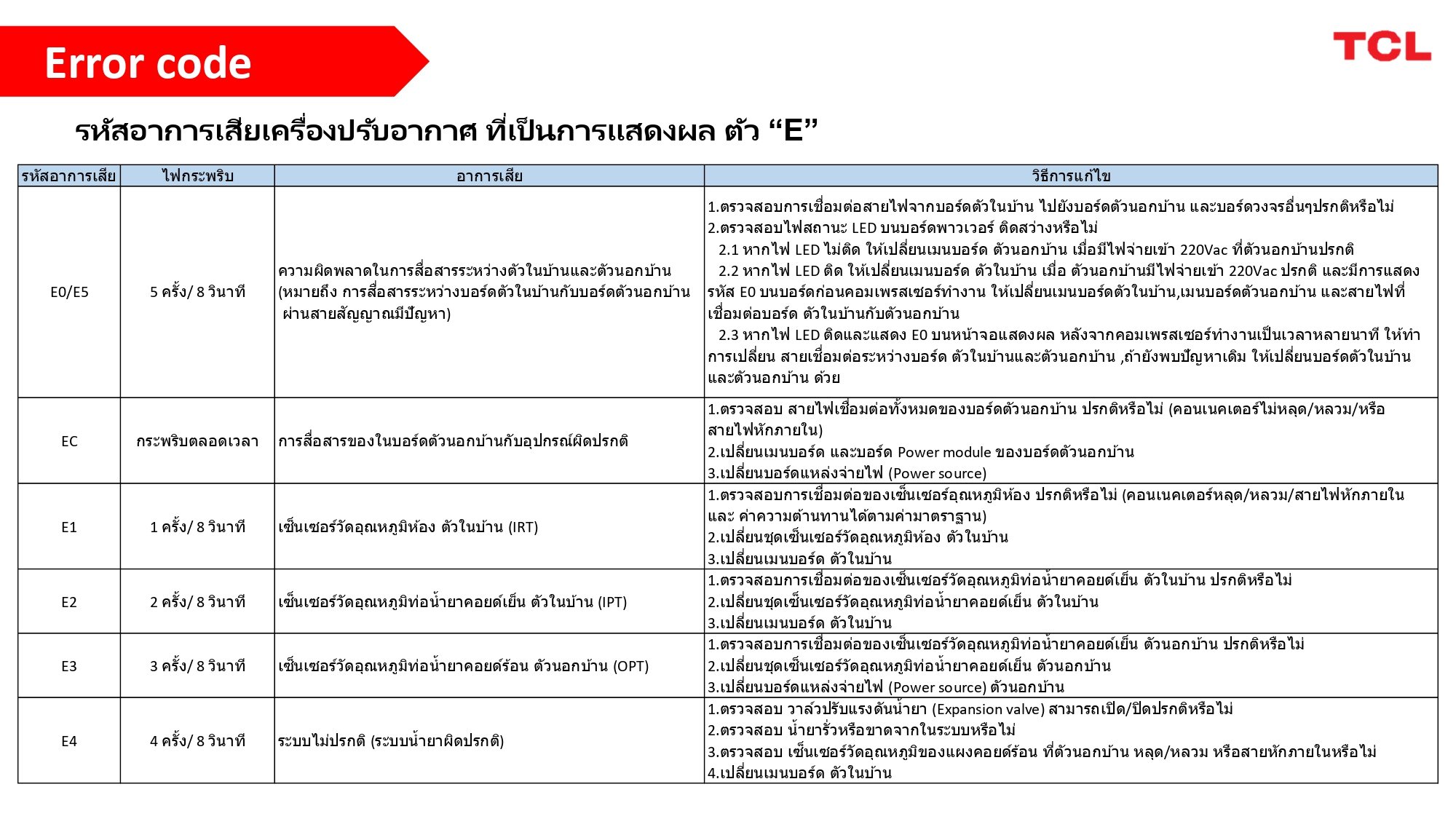 TCL ERROR CODE Premiereasternair tcl-error-code-premiereasternair