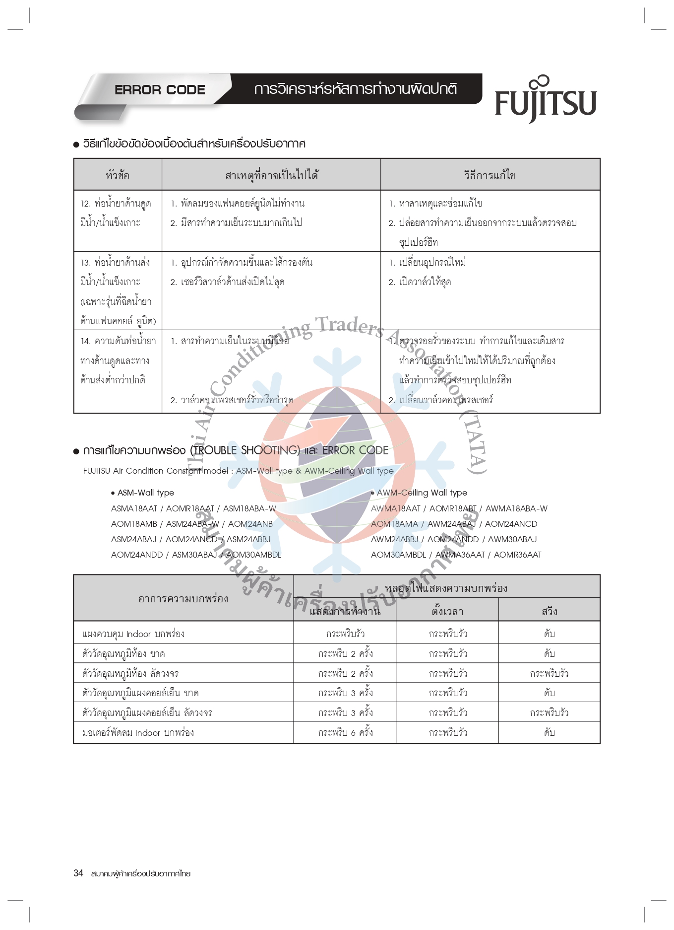 FUJITSU ERROR CODE - premiereasternair