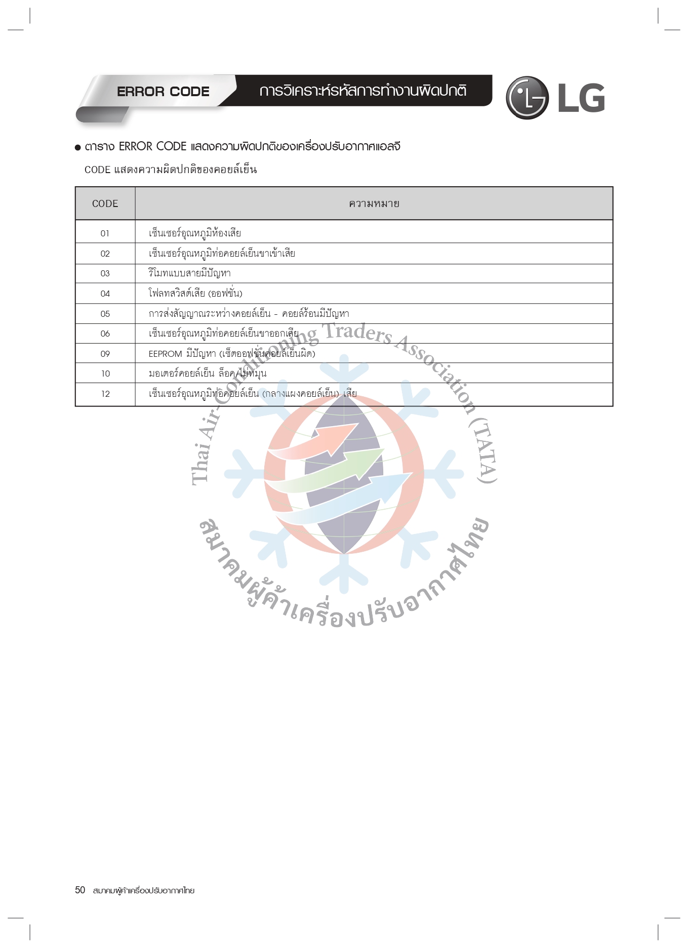 ตาราง LG ERROR CODE แสดงความผิดปกติของเครื่องปรับอากาศแอลจี ...