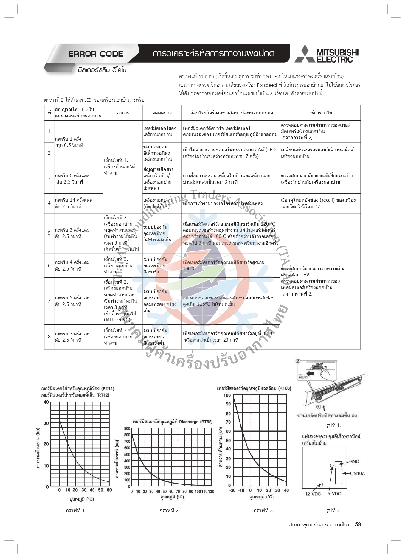 MITSUBISHI ELECTRIC Mr.Slim ERROR CODE - premiereasternair