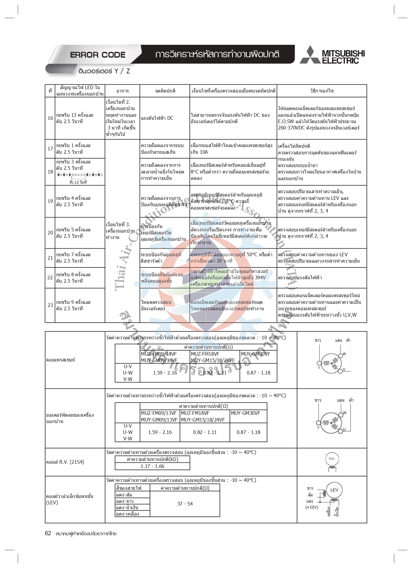 MITSUBISHI ELECTRIC Mr.Slim ERROR CODE - premiereasternair