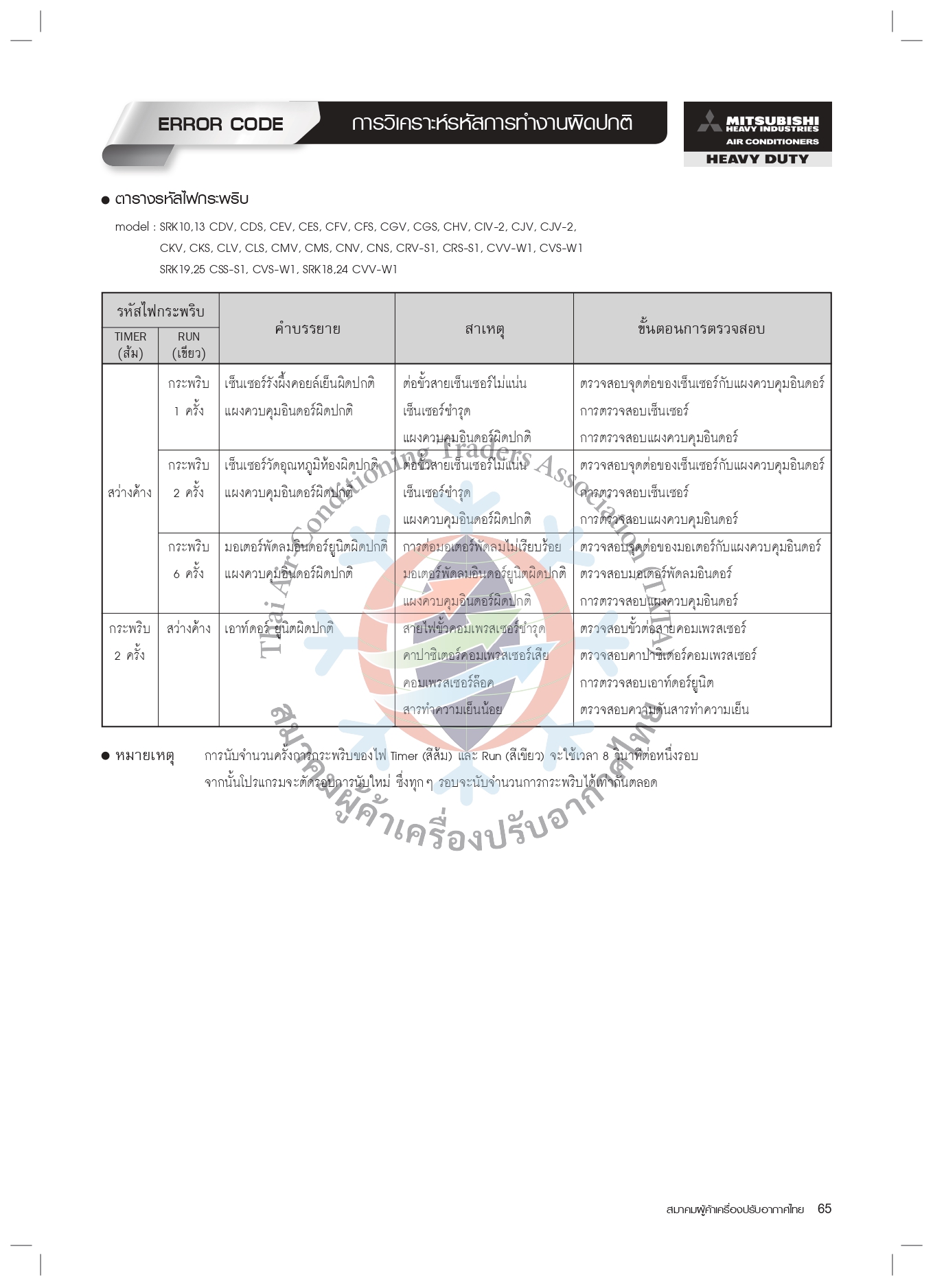 HEAVY DUTY ERROR CODE - premiereasternair