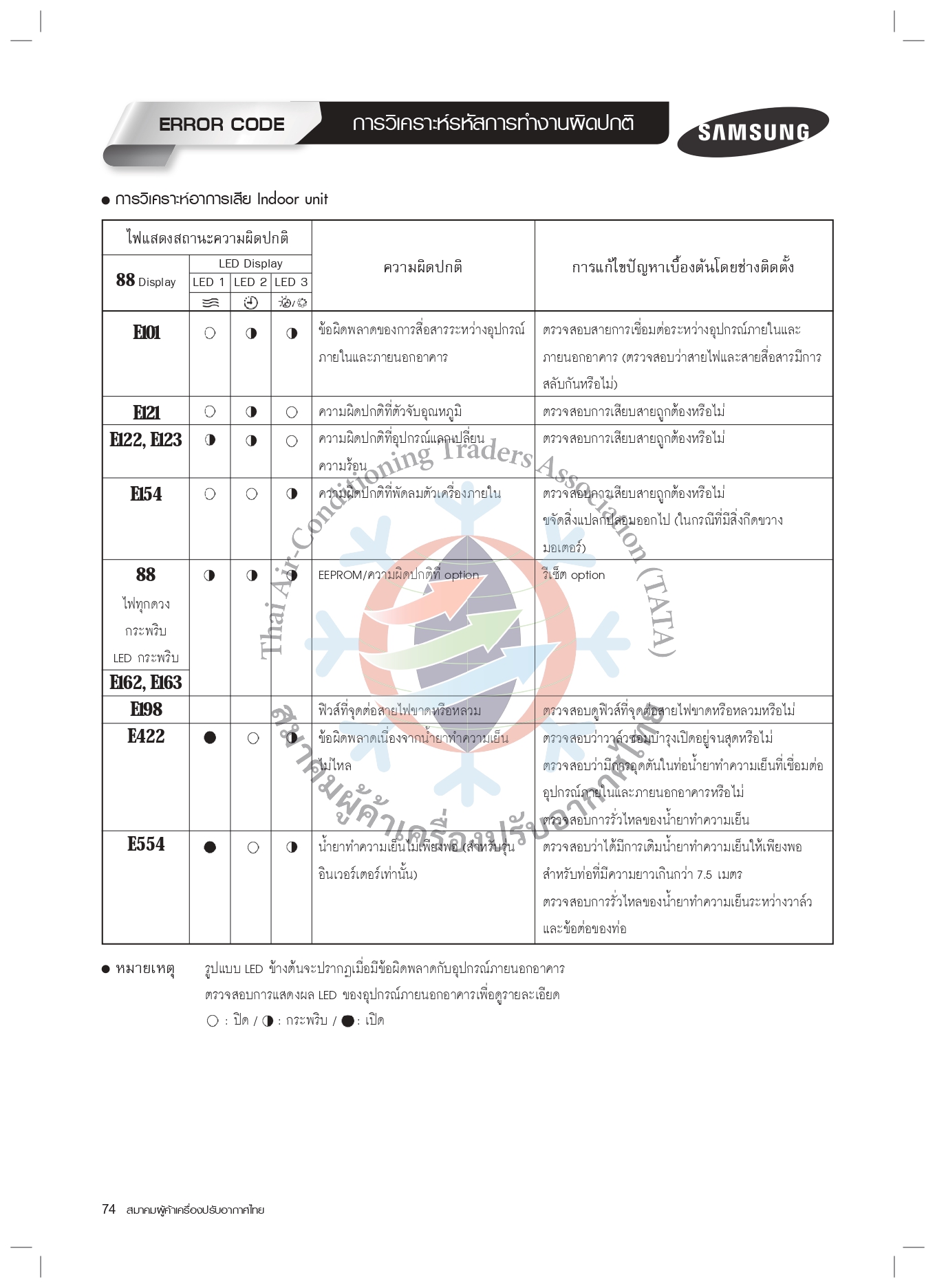 SAMSUNG ERROR CODE - premiereasternair
