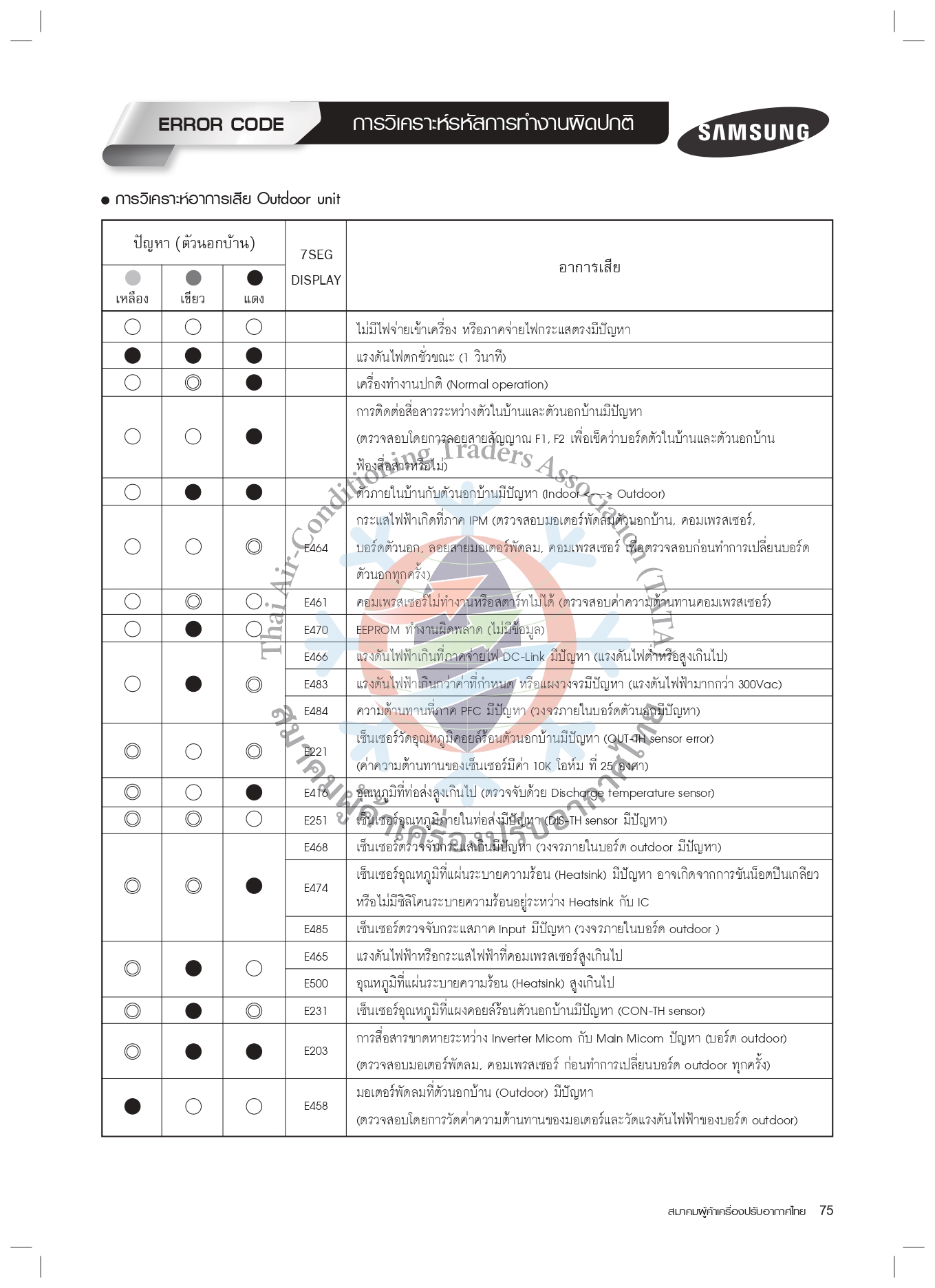 SAMSUNG ERROR CODE - premiereasternair