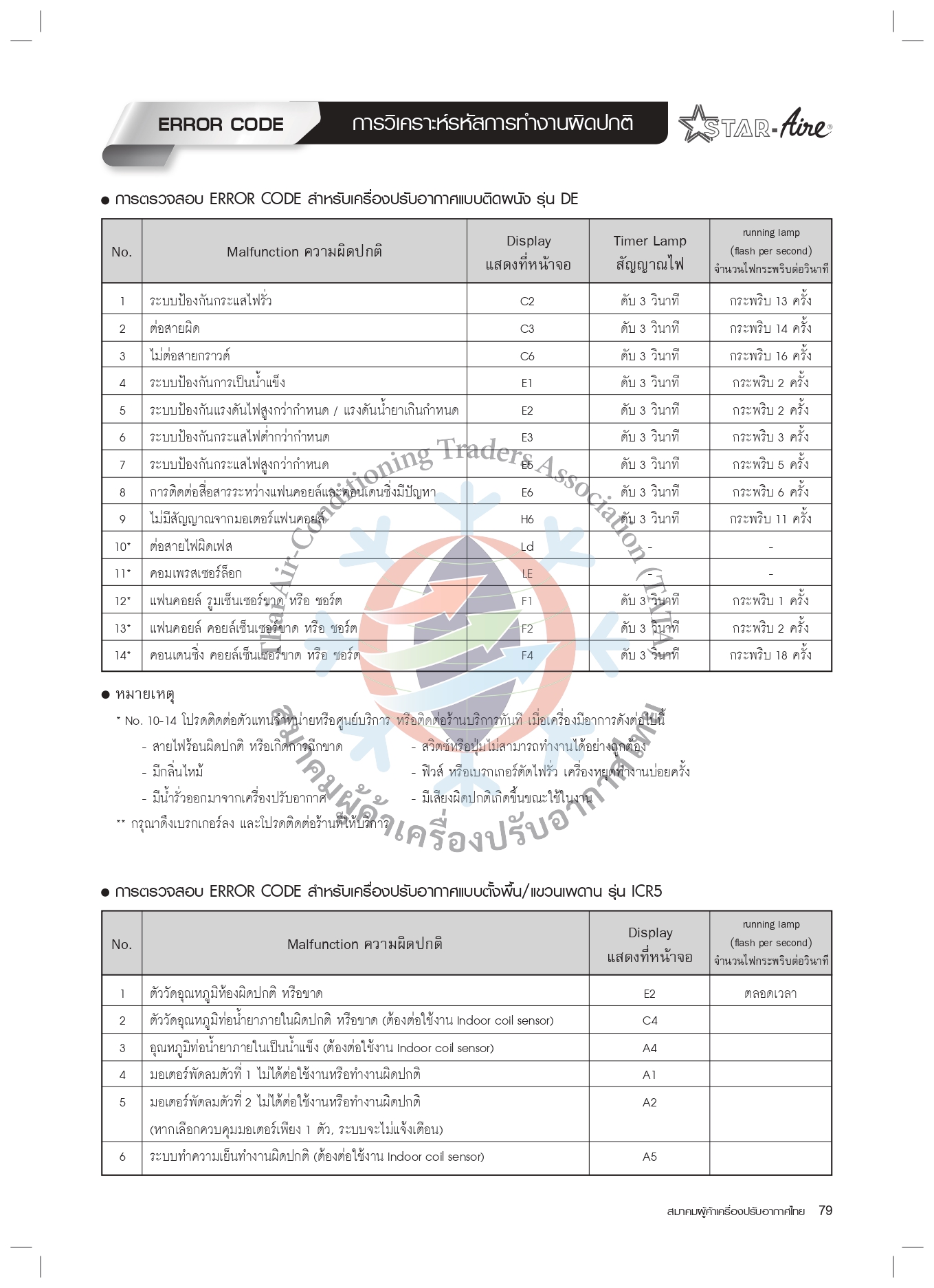 STAR-AIRE ERROR CODE - premiereasternair