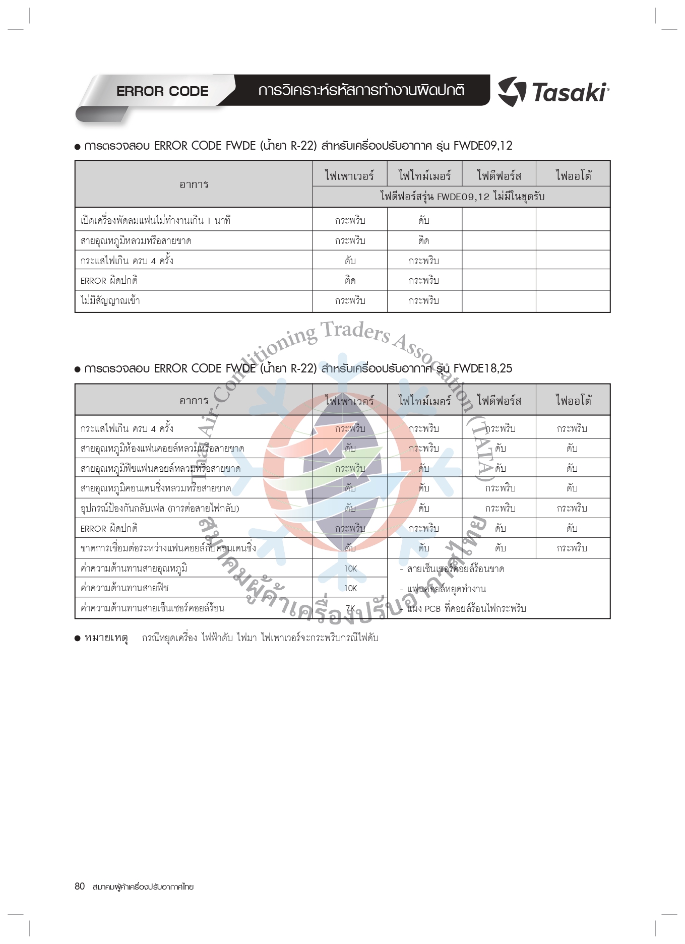 TASAKI ERROR CODE - premiereasternair