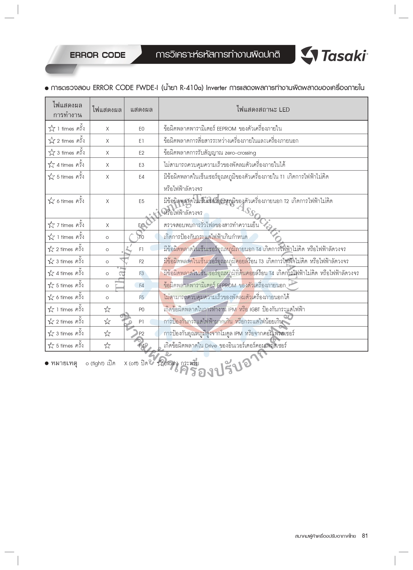 TASAKI ERROR CODE - premiereasternair