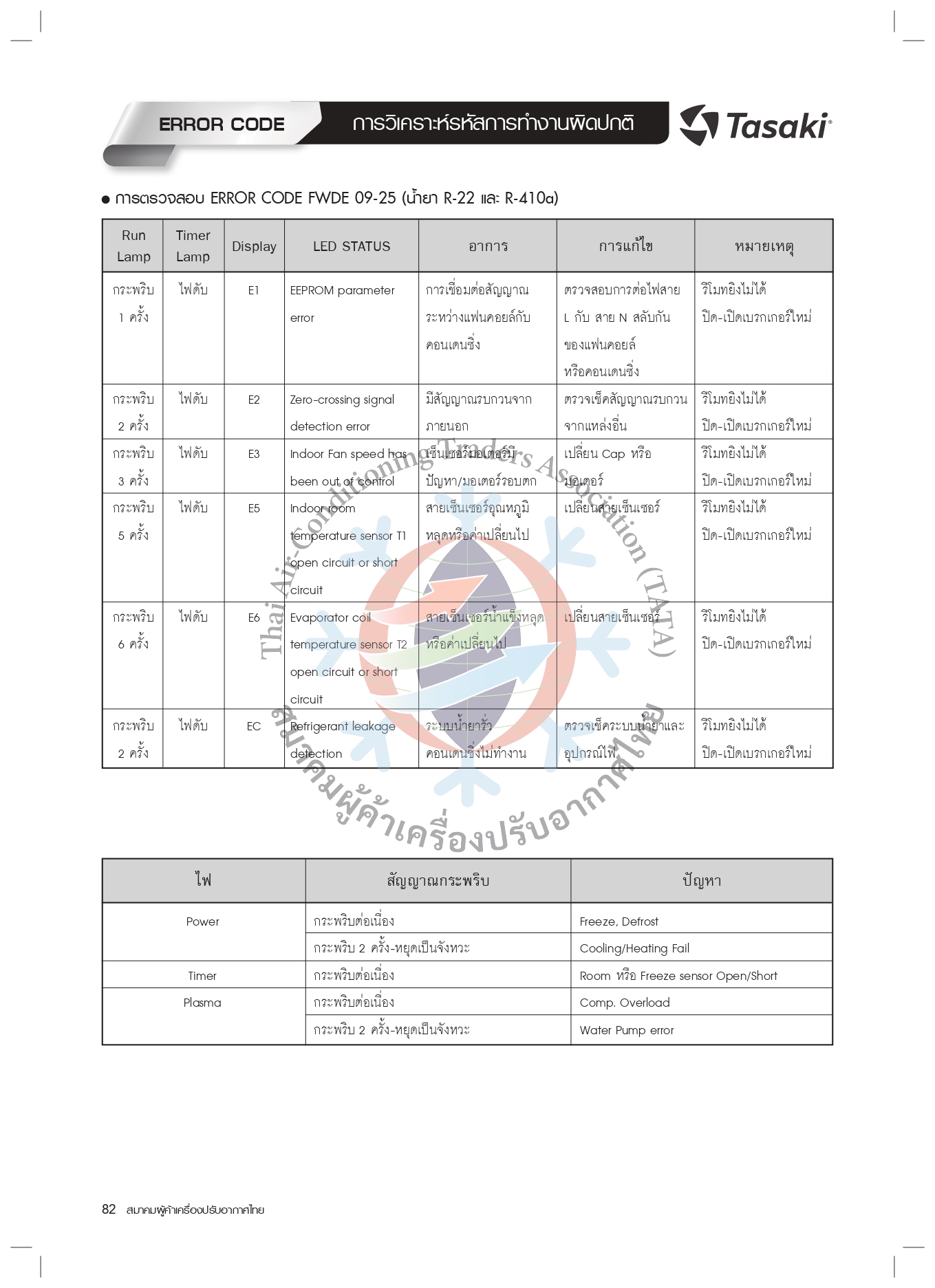 TASAKI ERROR CODE - premiereasternair