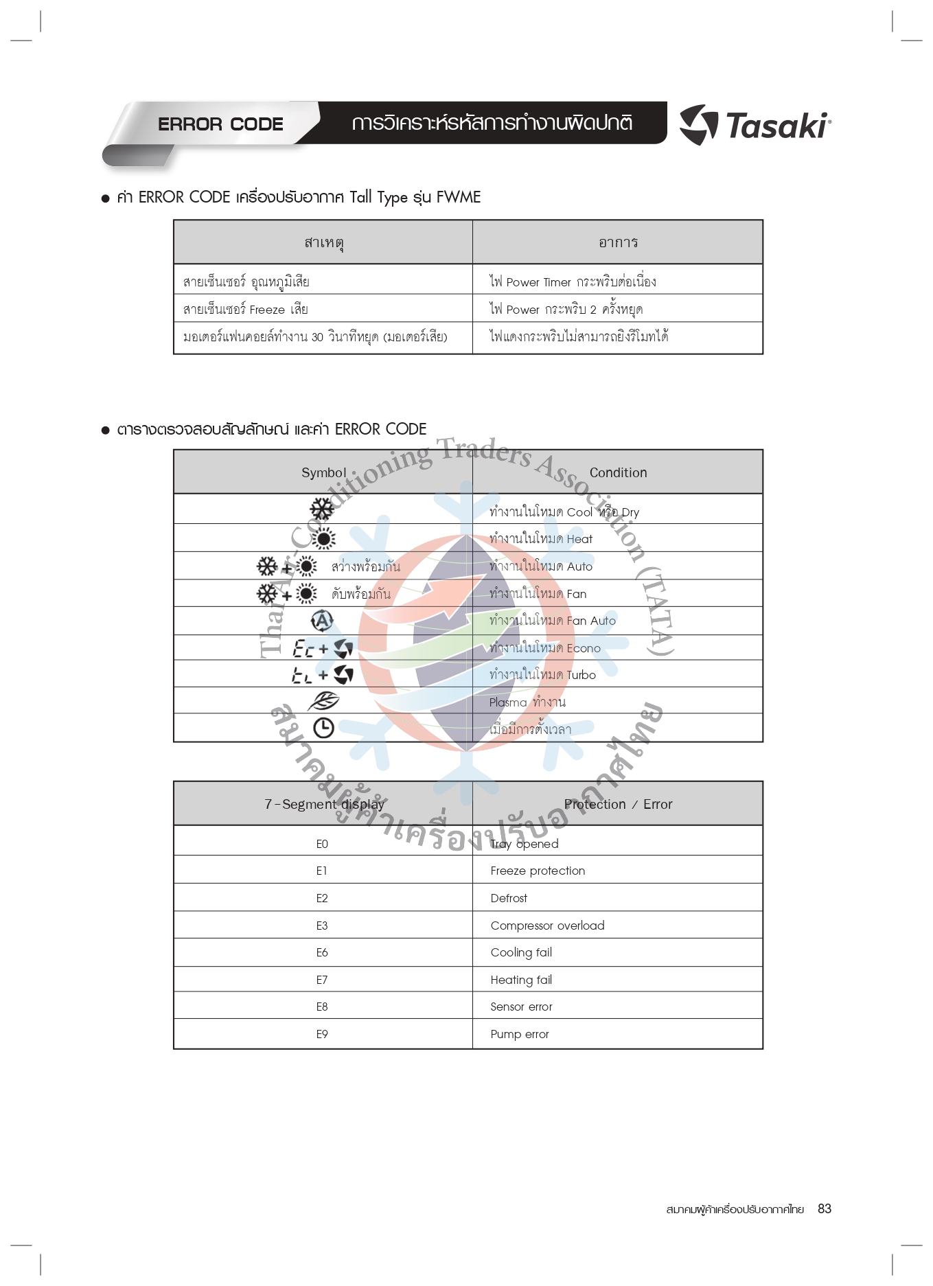 TASAKI ERROR CODE - premiereasternair