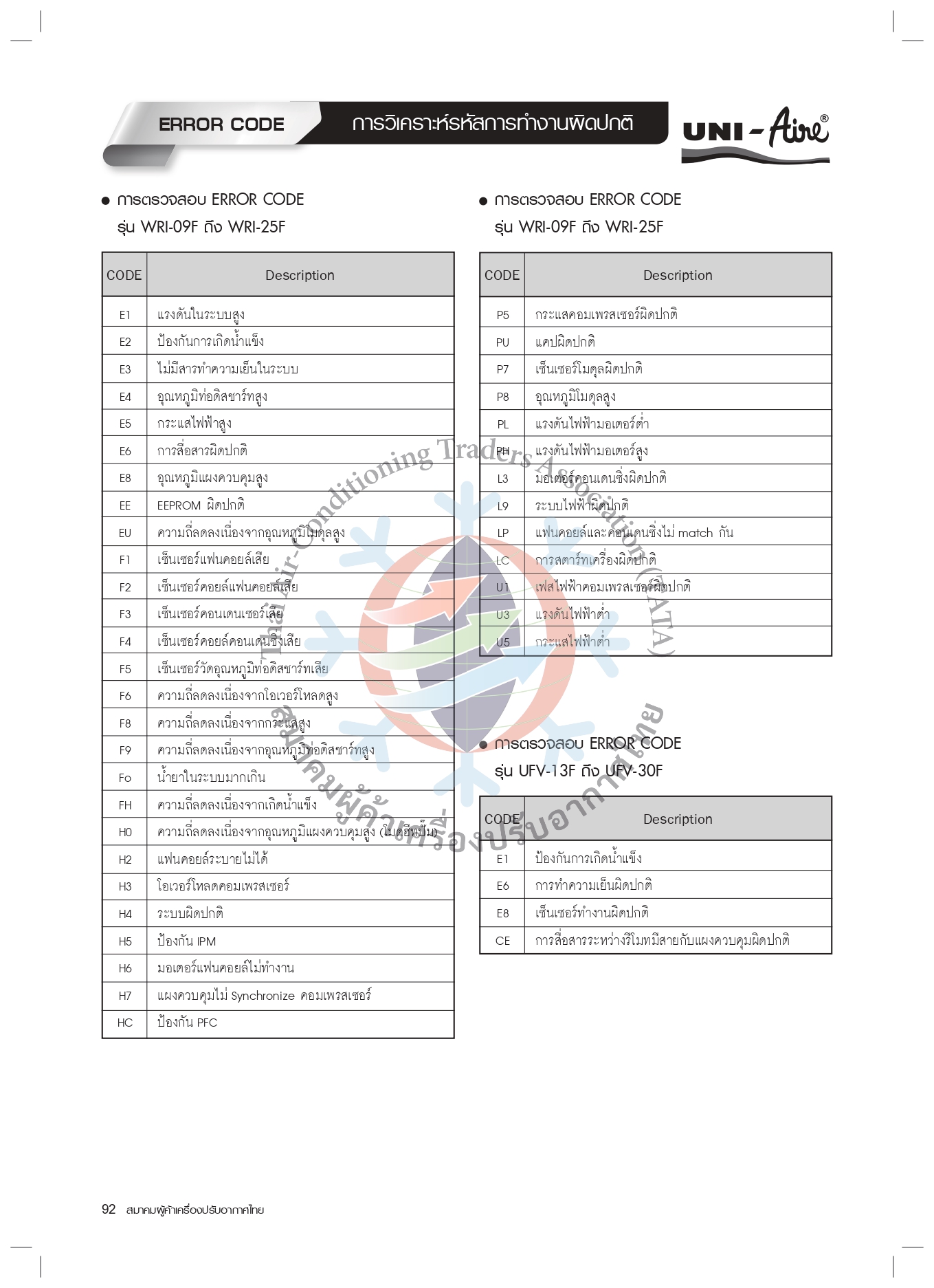 UNI-AIRE ERROR CODE - premiereasternair