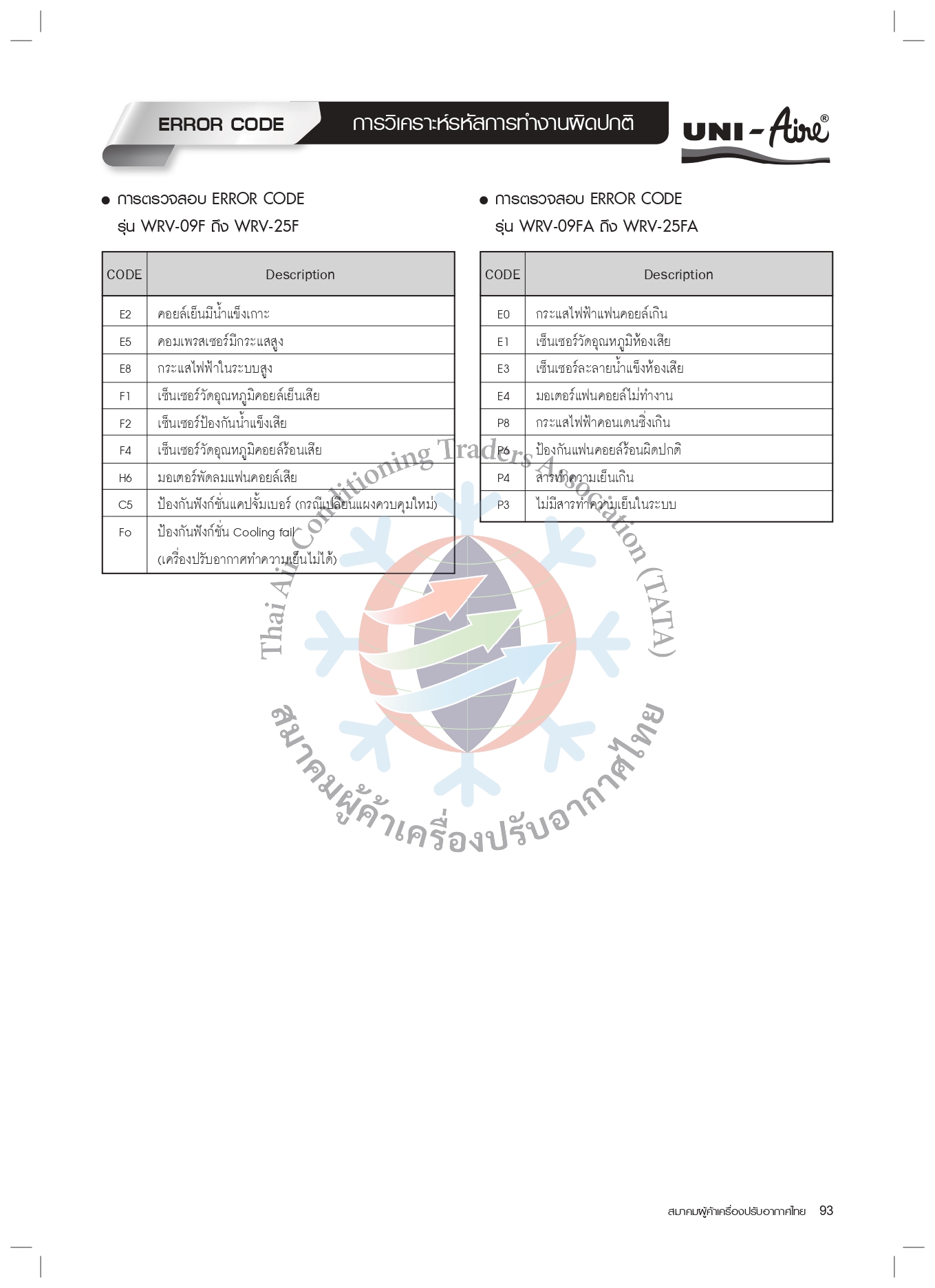 UNI-AIRE ERROR CODE - premiereasternair