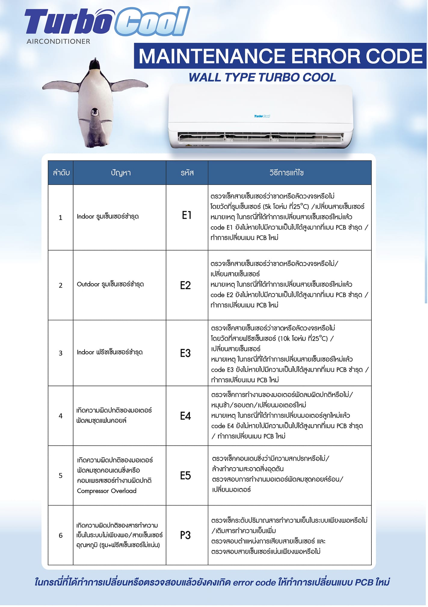 UNI-MASTER TURBO COOL 2022 Error Code - premiereasternair
