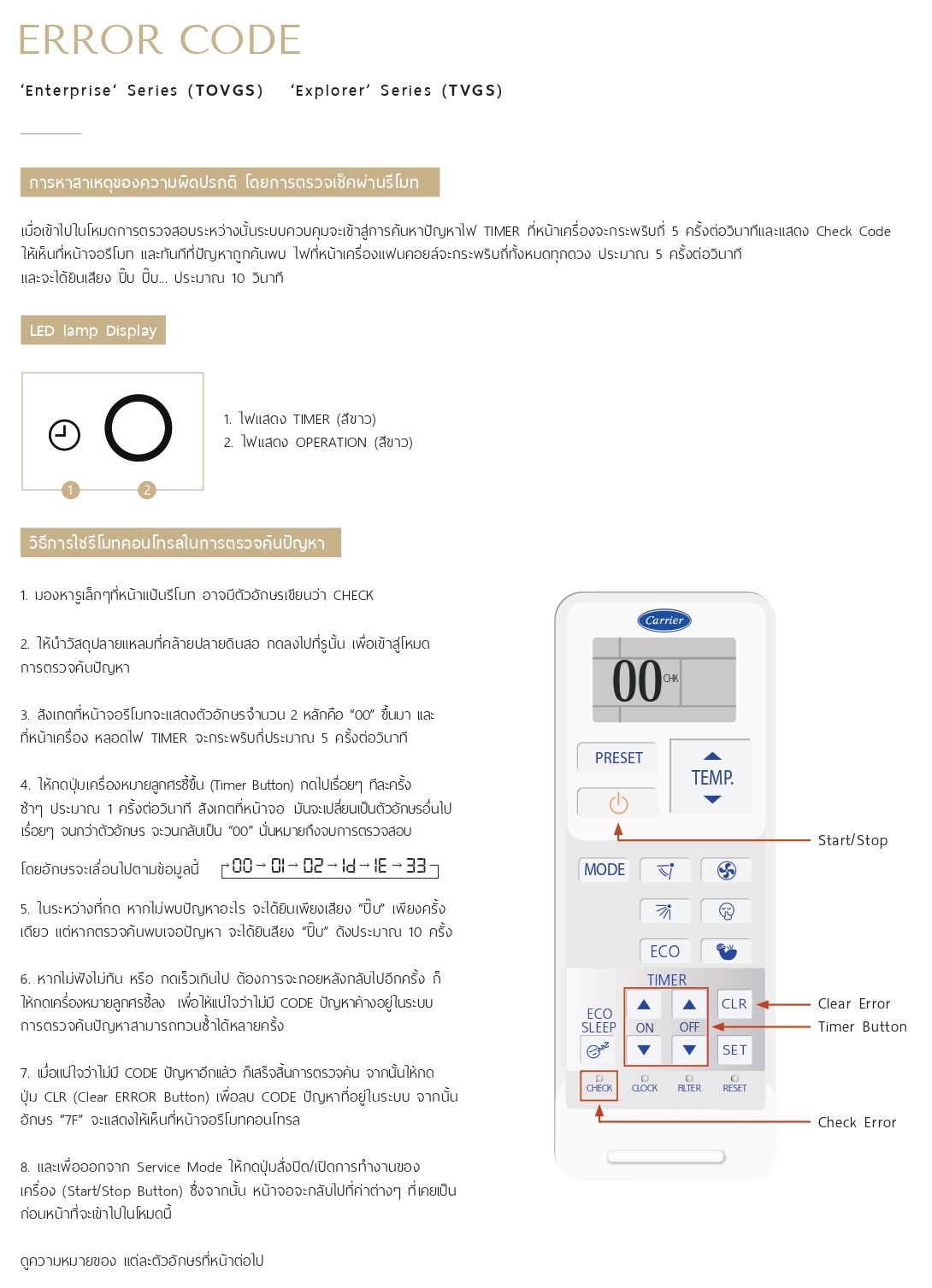 ERROR CODE CARRIER ENTERPRISE(TOVGS),EXPLORER(TVGS) - premiereasternair