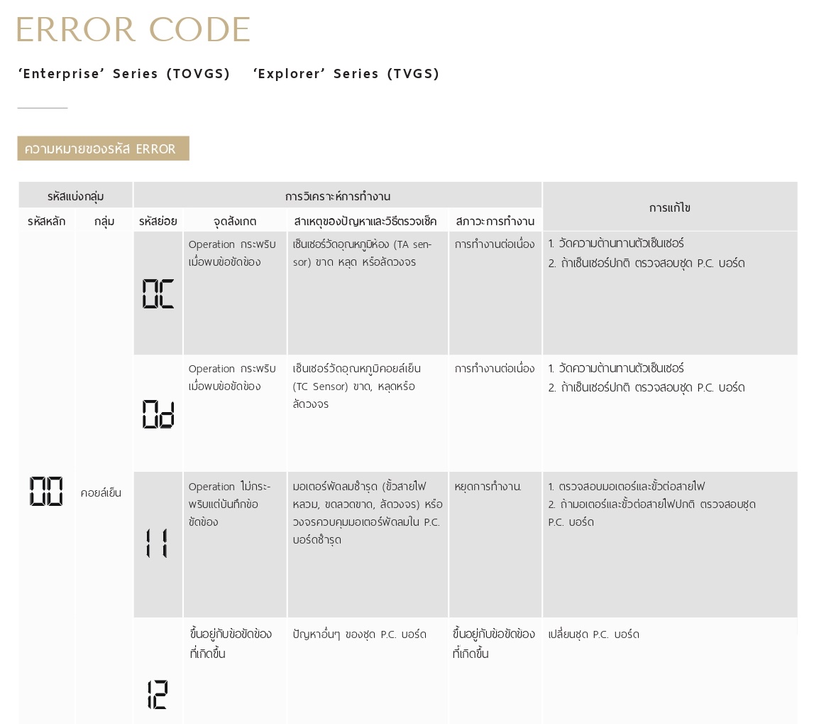 ERROR CODE CARRIER ENTERPRISE(TOVGS),EXPLORER(TVGS) - premiereasternair