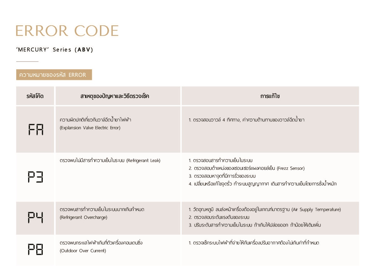 ERROR CODE CARRIER mercury (ABV) - premiereasternair