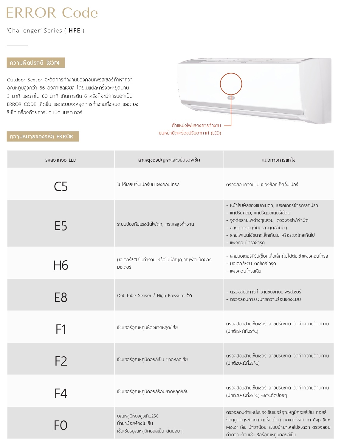 ERROR CODE CARRIER CHALLENGER (HFE) - premiereasternair