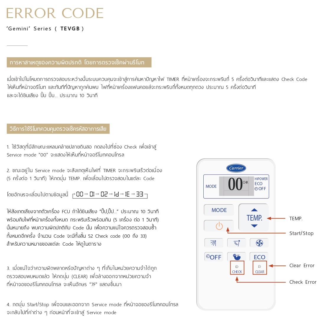 ERROR CODE CARRIER GEMINI INVERTER (TEVGB) - premiereasternair