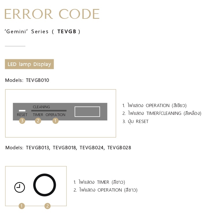 ERROR CODE CARRIER GEMINI INVERTER (TEVGB) - premiereasternair