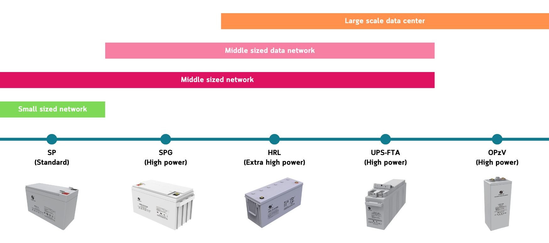 ตัวแทนจำหน่ายแบตเตอรี่สำรองไฟ UPS - maxipowerplus