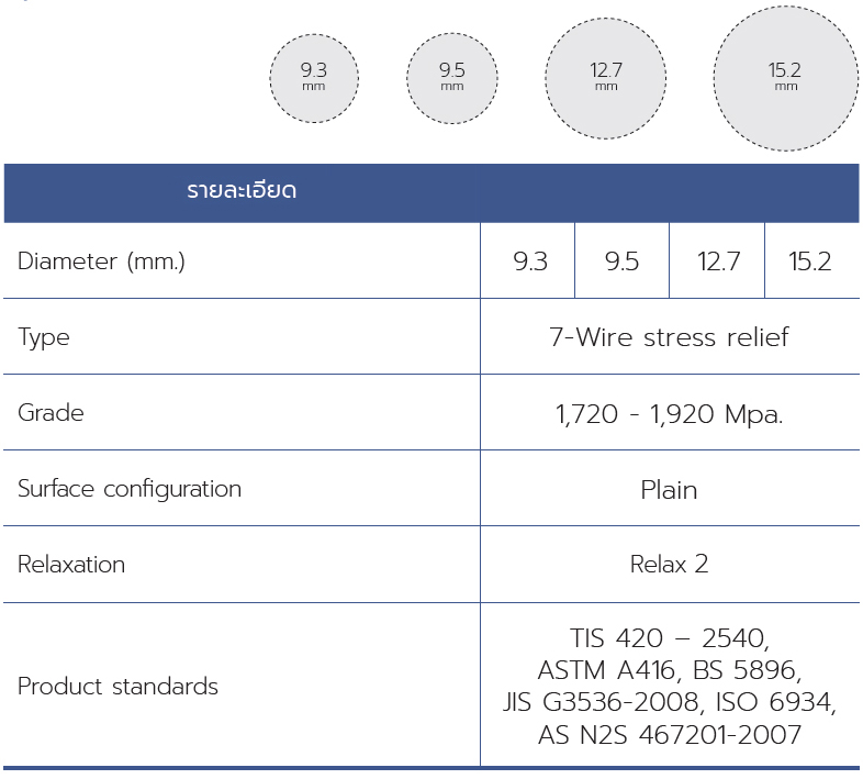 PC Strand - 7wire