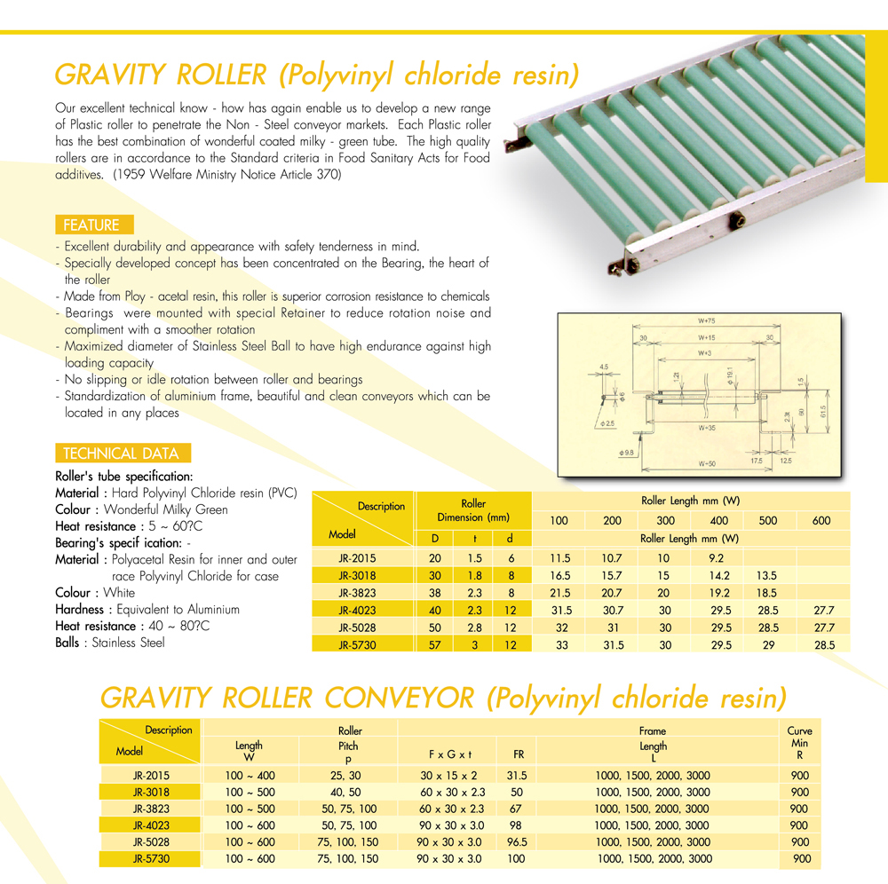 GRAVITY ROLLER (Polyvinyl chloride resin) - thamrich