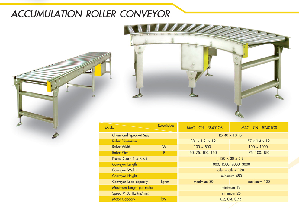 ACCUMULATION ROLLER CONVEYOR - thamrich
