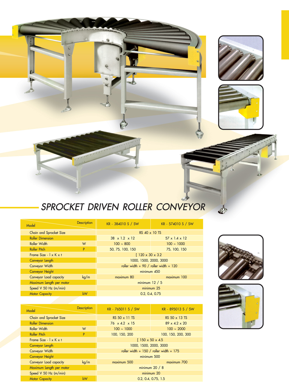 SPROCKET DRIVEN ROLLER CONVEYOR - thamrich