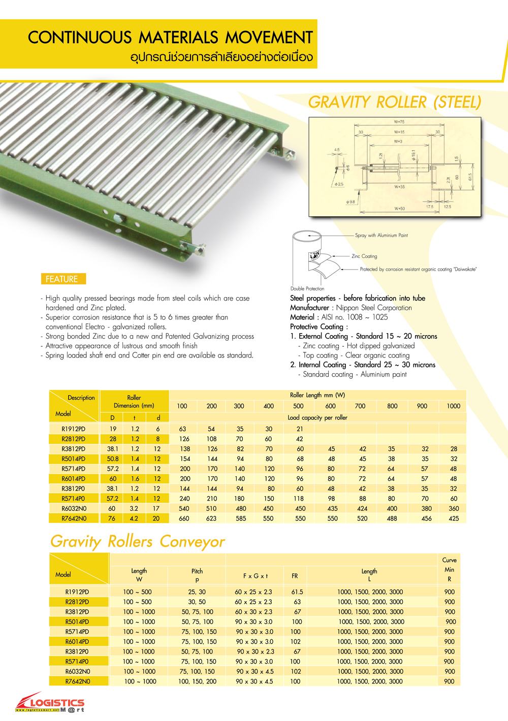 GRAVITY ROLLER (Steel) - thamrich