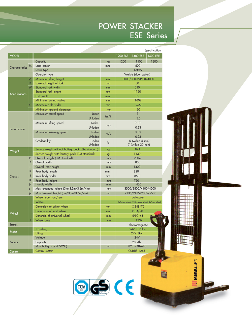 POWER STACKER (ESE Series) - thamrich