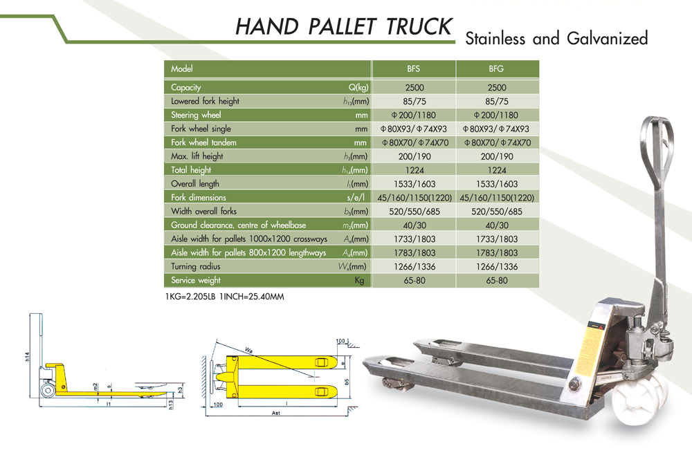 HAND PALLET TRUCK Stainless and Galvanized - thamrich