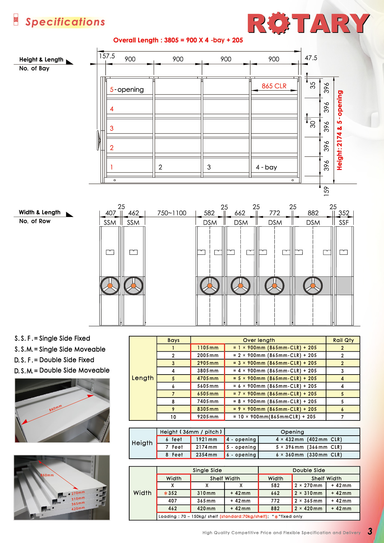 MOBILE SHELF - thamrich