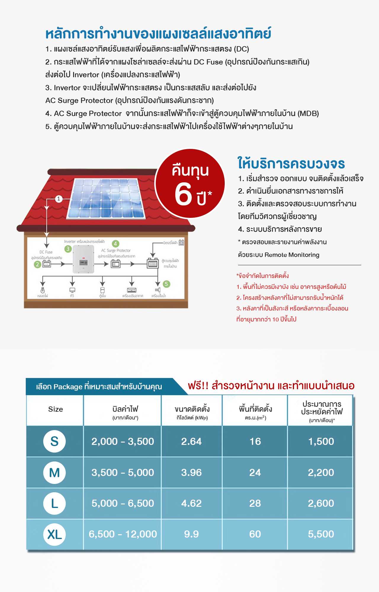 SOLAR TECHNOLOGY-1 - thamrich