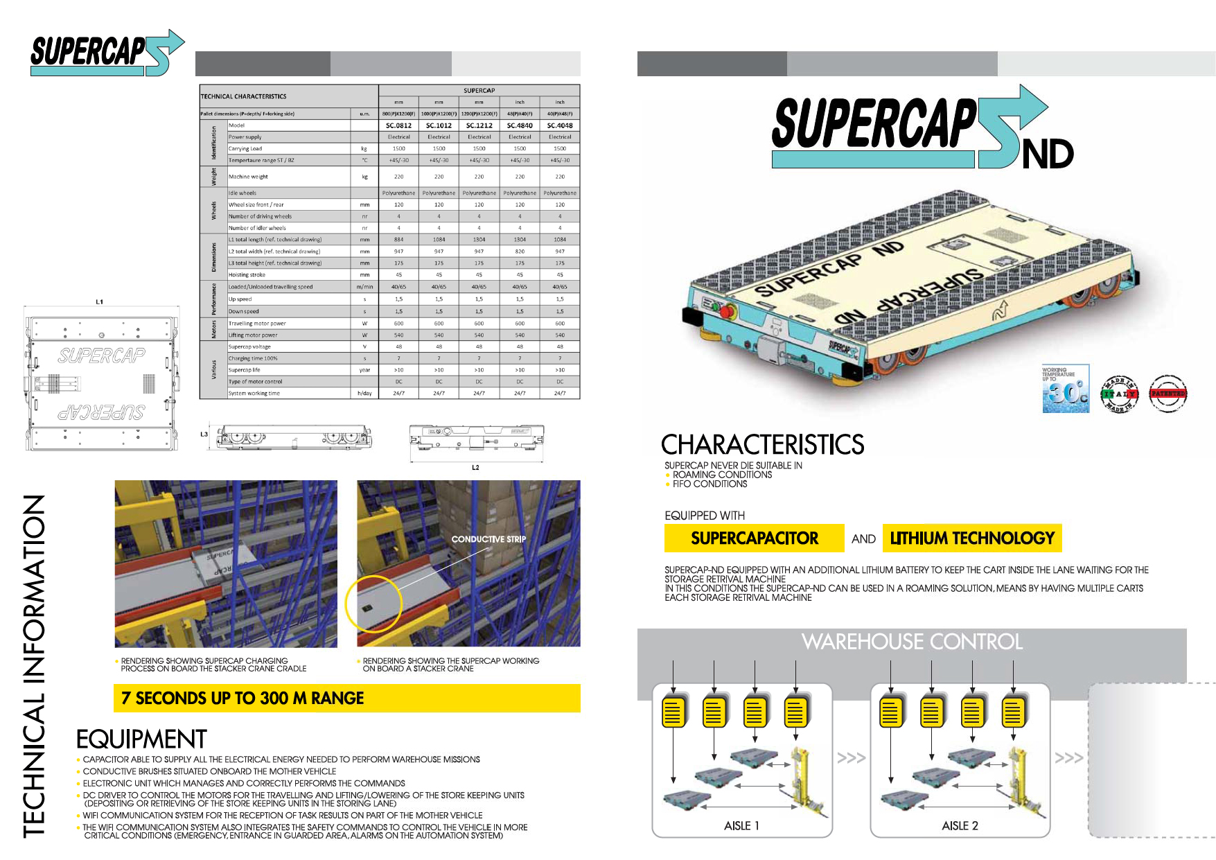 Fully Auto Shuttle - thamrich