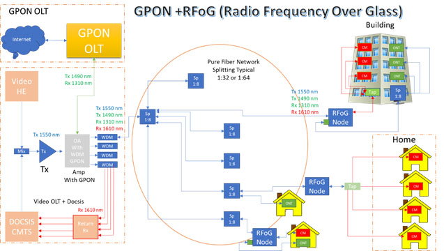 วิวัฒนาการของ HFC (HFC Evolution) Ep.4 - hstn