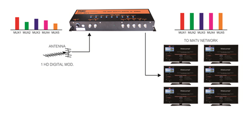 MUX8 (8 Channel Level Adjust With 3 Port Combiner) - hstn
