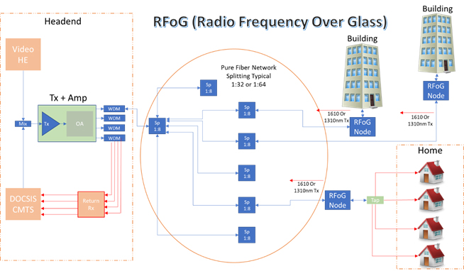 วิวัฒนาการของ HFC (HFC Evolution) Ep3 - hstn