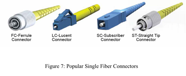 Fiber Optic Link Components (Part 2) - Hstn