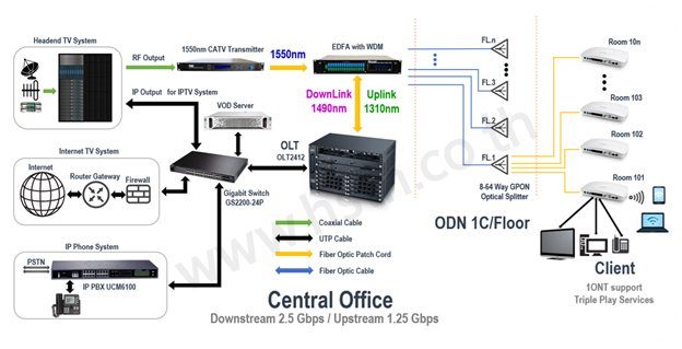 9 Advantages of Fiber Optic Systems For buildings, condominiums require this system. - hstn
