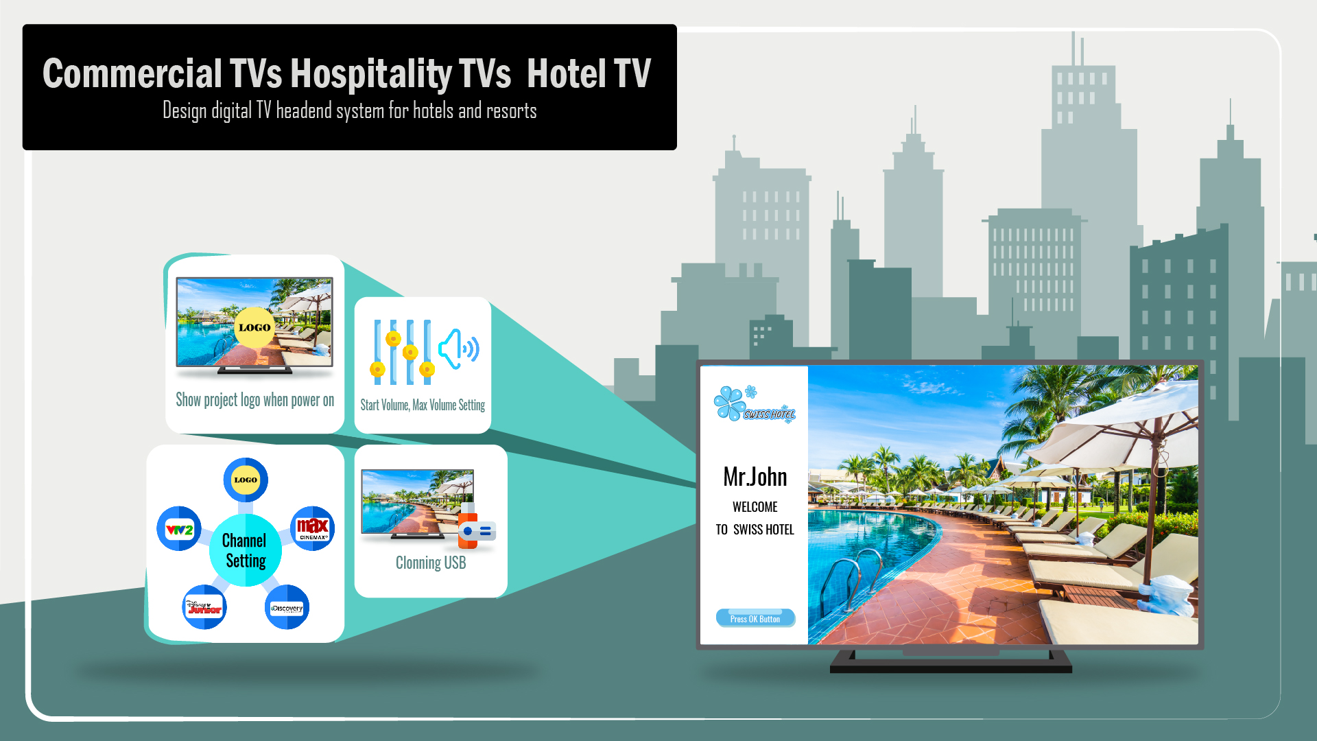 SMATV MATV CATV SYSTEM For Hotel and Resort - hstn