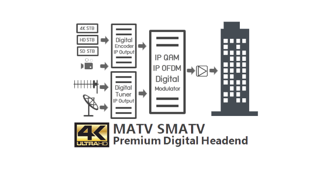 ระบบทีวี ดิจิตอลทีวี MATV SMATV ระบบทีวี โรงแรม โรงพยาบาล คอนโด อพาทเ ...