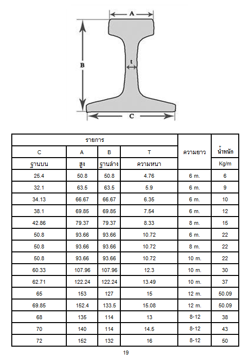 เหล็กรางรถไฟ