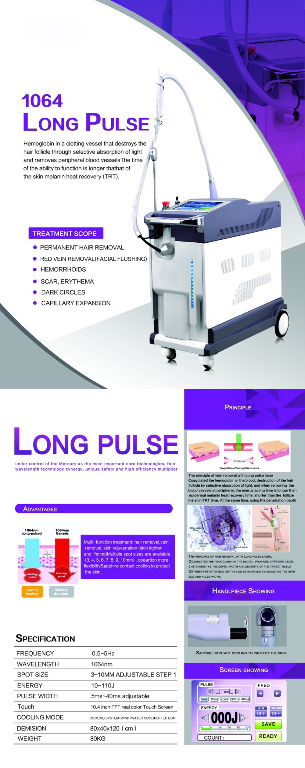 Long pulsed Laser เลเซอร์ขน - Thaiskinlaser