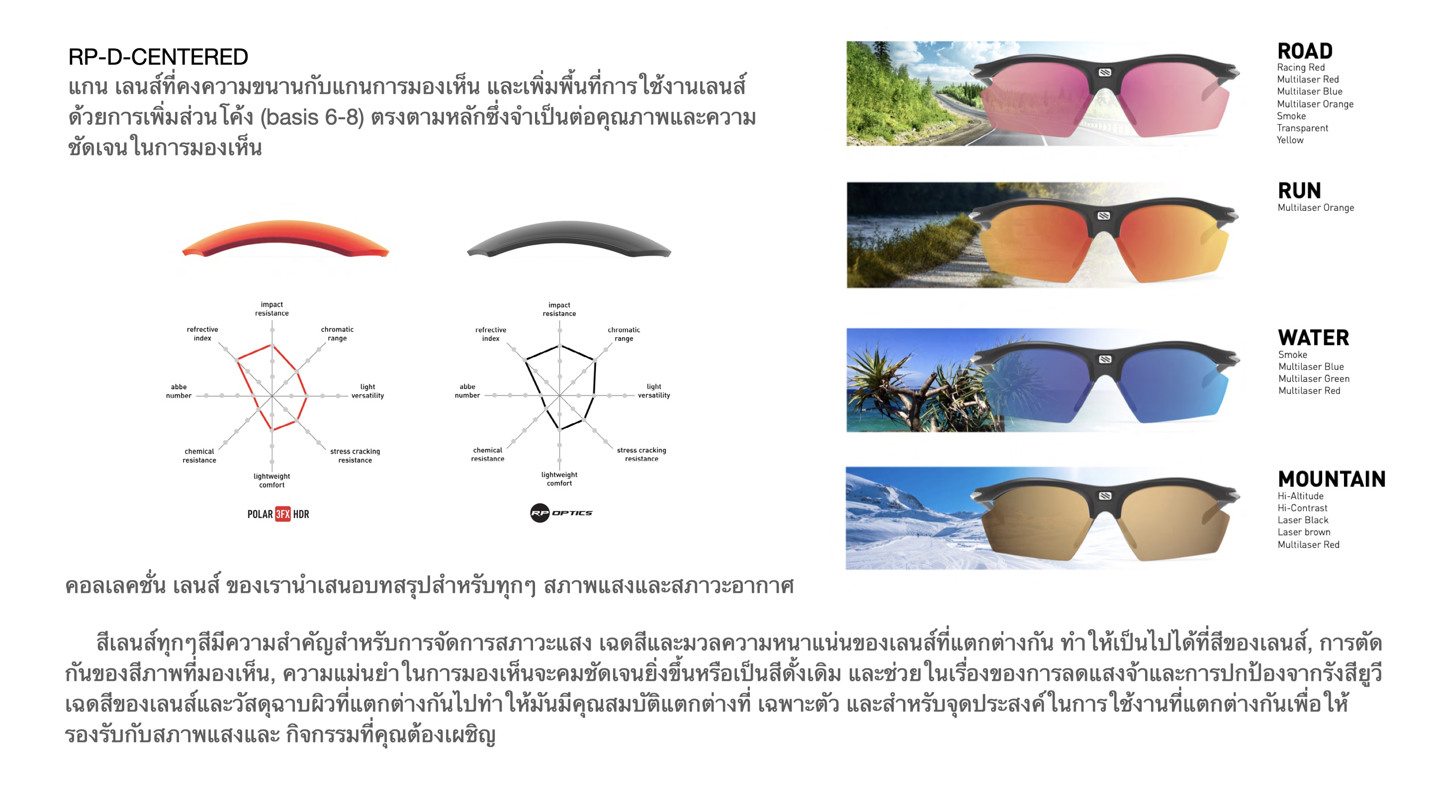 Rudy Project - Lenses Technology - rudyprojectthailand